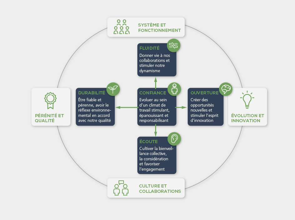 HYDRO Exploitation SA :: Sion :: Valais :: Suisse