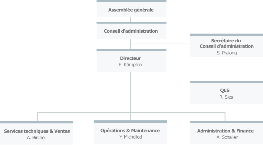 HYDRO Exploitation SA :: Sion :: Valais :: Suisse